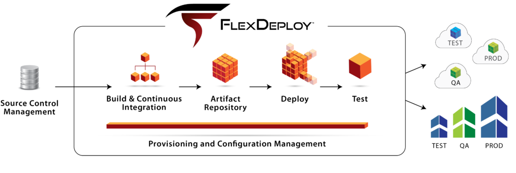 Flexagon Flexdeploy Deploy Oracle Soa Adf Weblogic Devops Flexagon