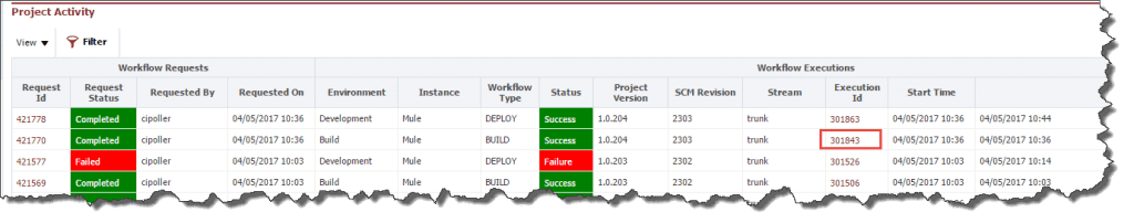 FlexDeploy Brings DevOps to Mule Integrations - Flexagon FlexDeploy Brings DevOps to Mule Integrations - Flexagon