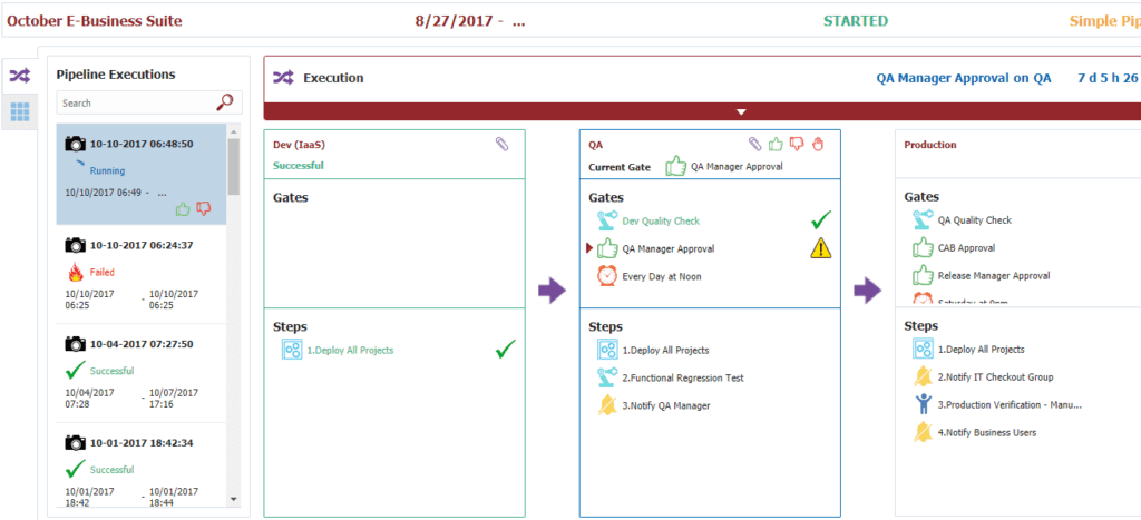 Advanced Pipeline & Release Management | Flexagon