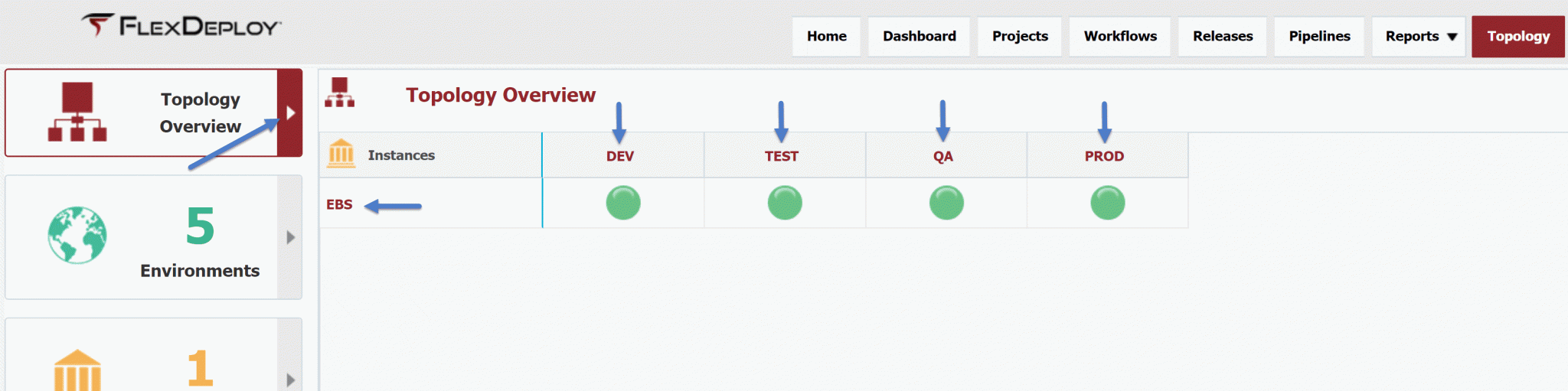 FlexDeploy Loves Oracle E-Business Suite: Crawling - Flexagon