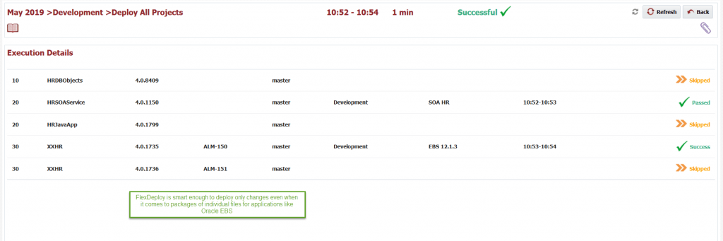 Simplify CI/CD pipelines with FlexDeploy - Flexagon - Flexagon