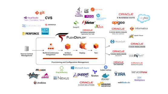 FlexDeploy: Release Orchestration