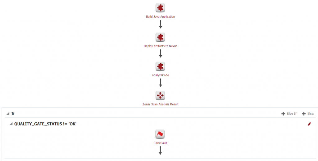 Write Cleaner Safer Code With Sonarqube Flexagon