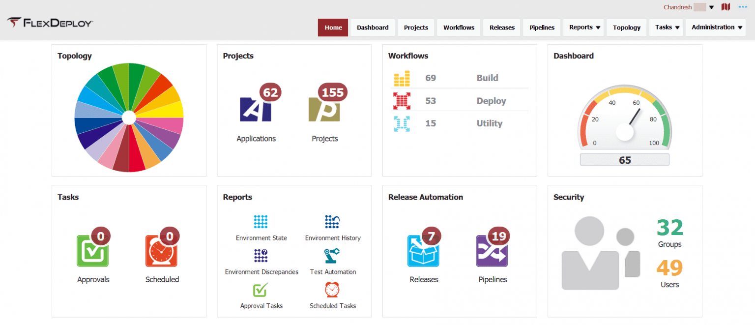 Single Sign-On and Multi Factor Authentication for FlexDeploy - Flexagon