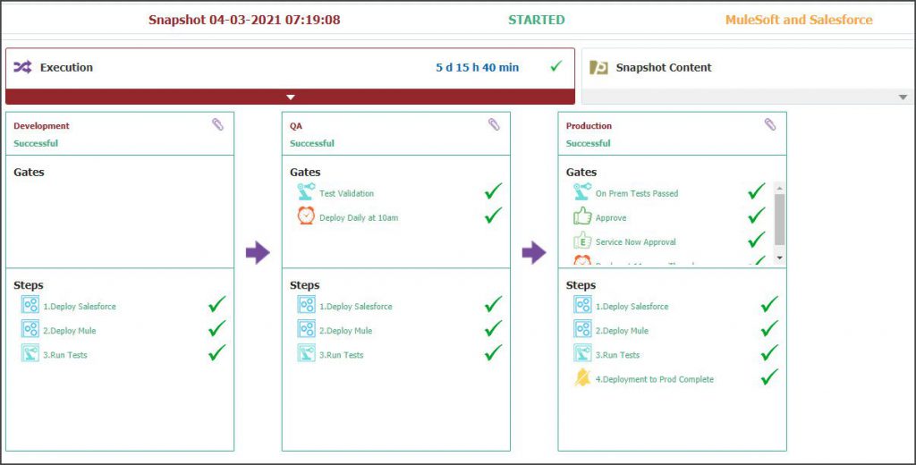 Continuous Integration and Deployment for Salesforce - Flexagon