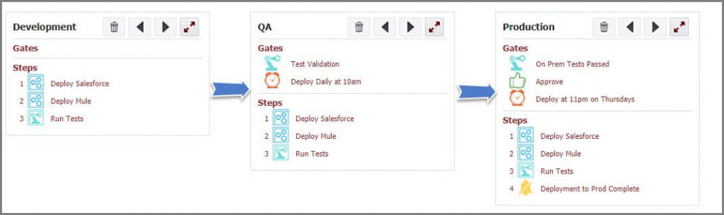 FlexDeploy 6.0: Deploying Salesforce Experience Bundles - Flexagon