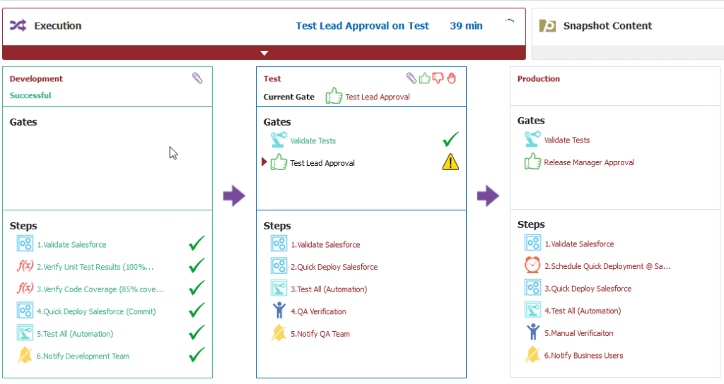 Salesforce Apex Unit Testing with FlexDeploy | Flexagon