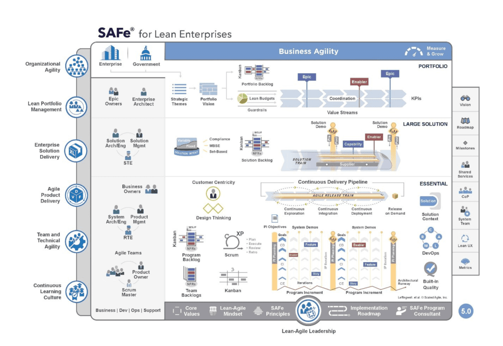 4 Methods to Achieve Agility in Software Development | Flexagon