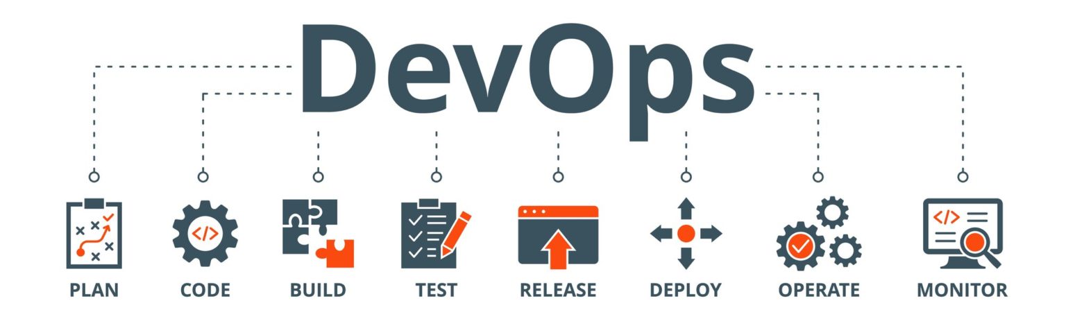 DevOps Checklist for Developers and IT Operations Teams